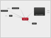 web 2.0 - Mind Map